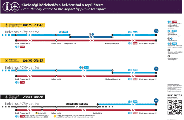 Ligne de bus 100E aéroport de Budapest - centre ville