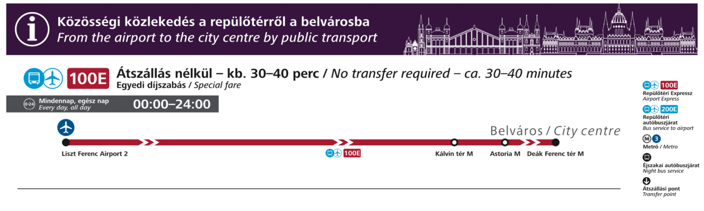 Ligne de bus 100E aéroport de Budapest - centre ville