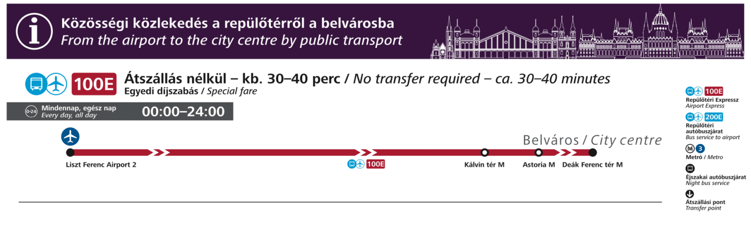 Ligne de bus 100E aéroport de Budapest - centre ville
